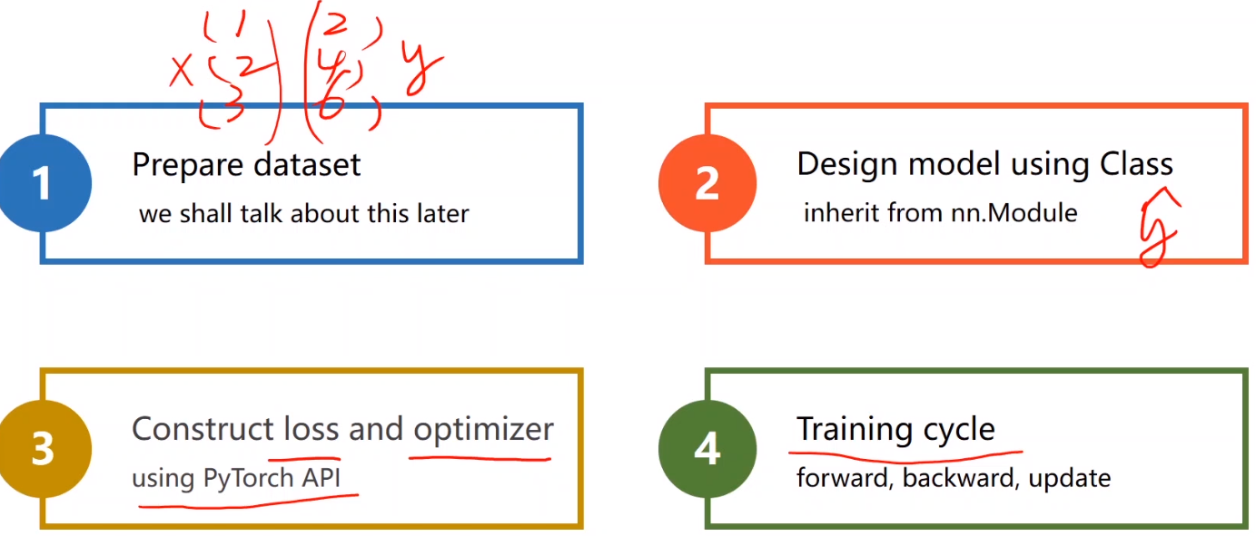 PyTorch深度学习实践—学习_for epoch in range(50)-CSDN博客