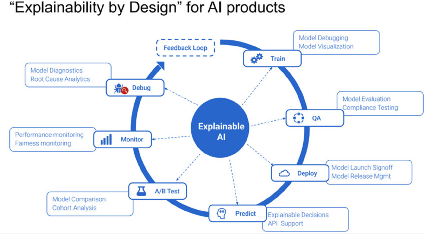 XAI Explainable AI 模型可解释性（1）_ai模型的可解释性-CSDN博客