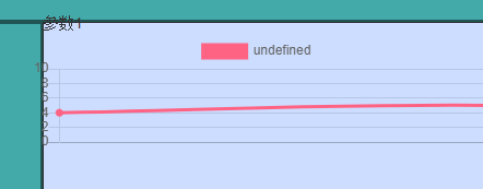 Chart.js 隐藏legend_chatjs legend隐藏-CSDN博客