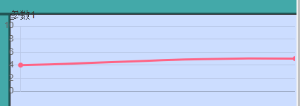 Chart.js 隐藏legend_chatjs legend隐藏-CSDN博客