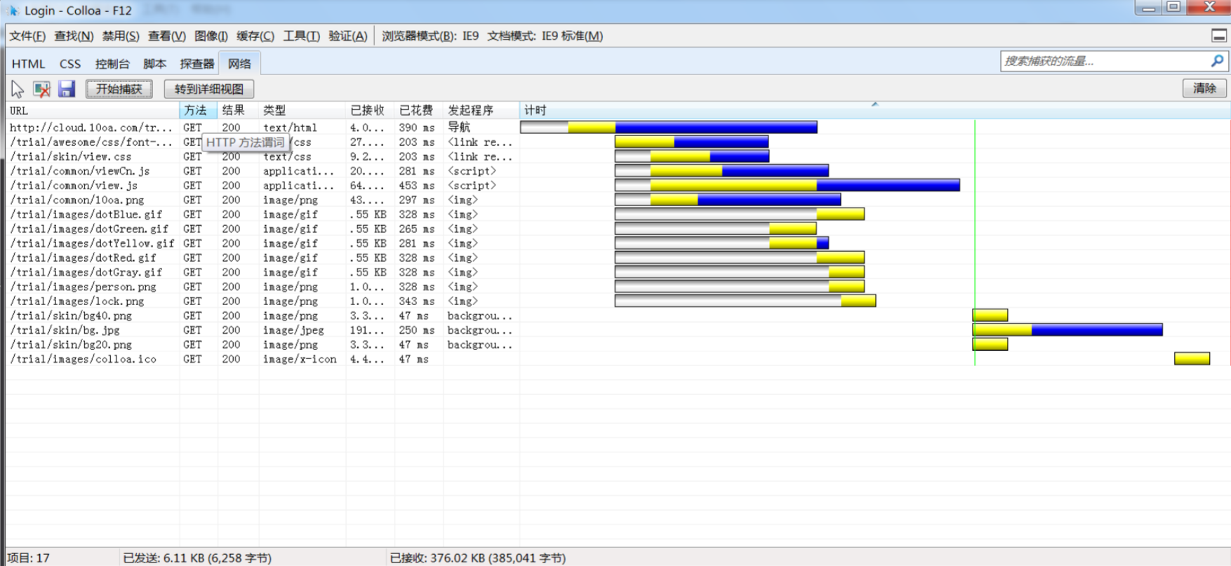性能测试工具loadrunner你所不知道的内幕为什么现在不用loadrunner了 Csdn博客 