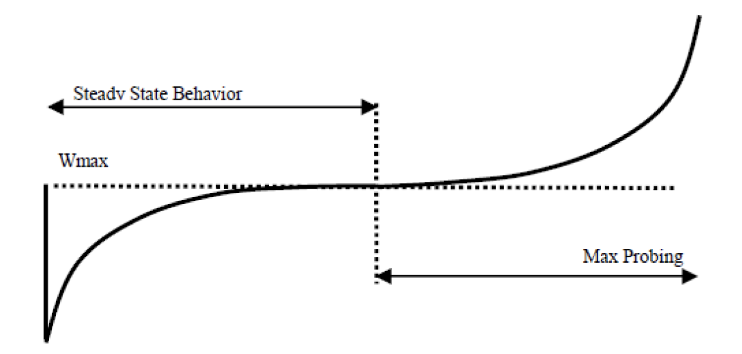 《TCP/IP详解》卷1第16章 TCP拥塞控制&&BBR分析_卷1第16章tcp拥塞控制&&bbr分析-CSDN博客