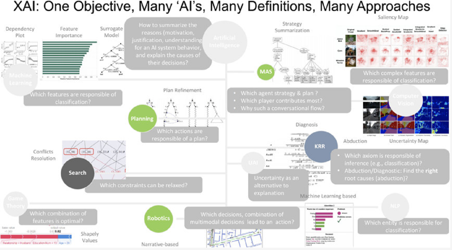 XAI Explainable AI 模型可解释性（1）_ai模型的可解释性-CSDN博客
