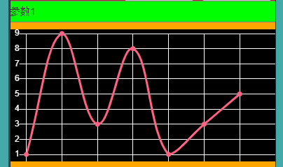 Chart.js 刻度样式设置_chart.js ticks-CSDN博客