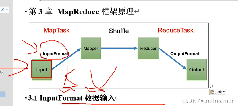 大数据之 Hadoop3xmapreduce切片机制与maptask并行度决定机制 大数据之hadoop3x工作笔记0102请简述 Apache Hadoop3x关于mr中