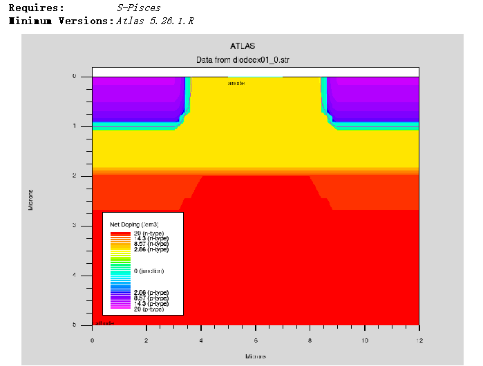 Silvaco TCAD仿真例库——肖特基二极管正向特性（例子）_silvaco器件仿真实例-CSDN博客