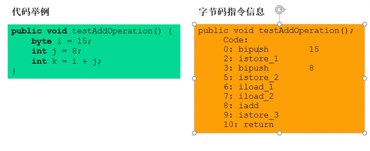 Jvm（6）：slot变量槽、操作数栈、代码追踪、栈顶缓存技术 Csdn博客 