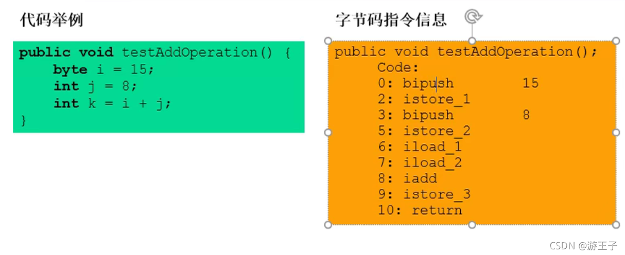 Jvm(6):slot变量槽、操作数栈、代码追踪、栈顶缓存技术 Csdn博客