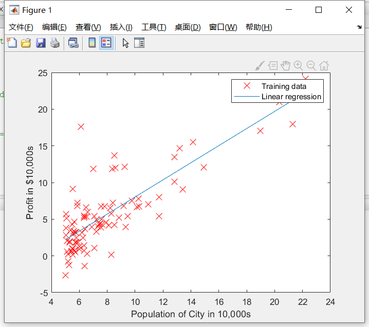 机器学习 Exercise 1：Linear Regression_ds4023 machine learning : linear ...
