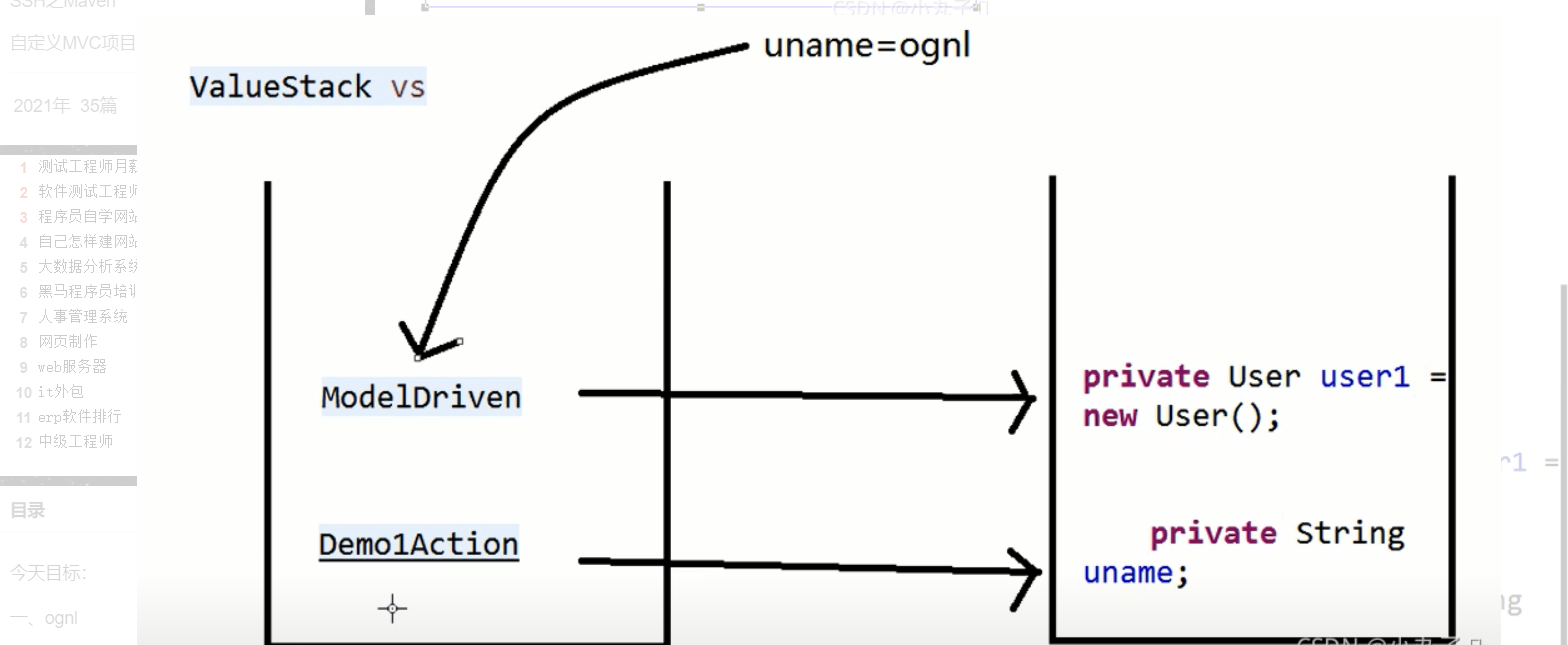 OGNL简介-CSDN博客