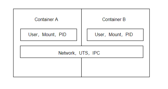 Docker网络模型：Nat，bridge，叠加网络；Docker中的bridge，host，none网络_docker nat_Amae的博客-CSDN博客