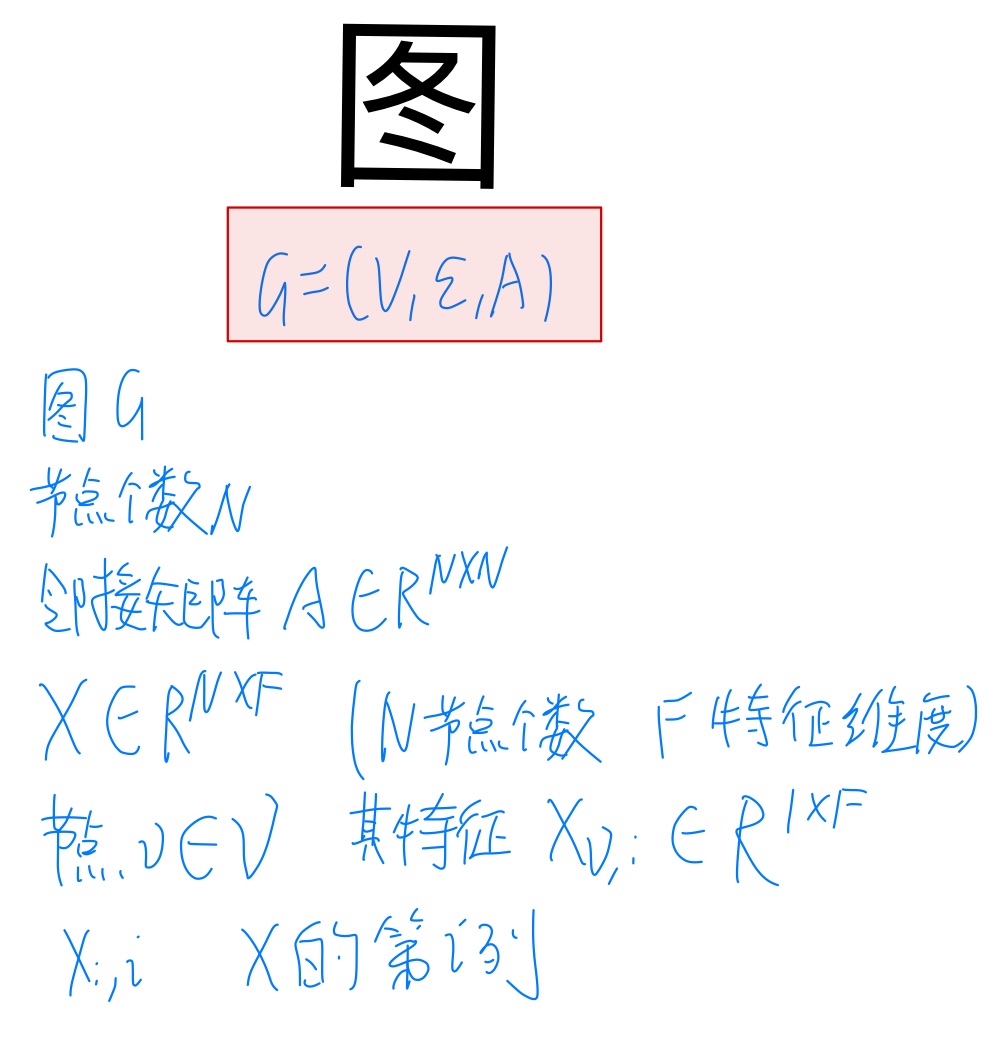LANCZOSNET: MULTI-SCALE DEEP GRAPH CONVOLUTIONAL NETWORKS论文翻译_流形学习 diffusionmap-CSDN博客