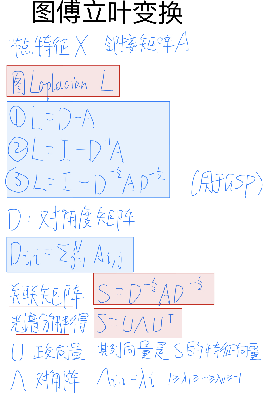 LANCZOSNET: MULTI-SCALE DEEP GRAPH CONVOLUTIONAL NETWORKS论文翻译_流形学习 diffusionmap-CSDN博客