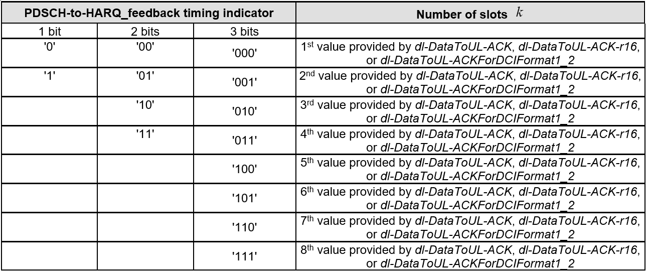 DL HARQ & UCI in PUCCH — R16_uci harq-CSDN博客