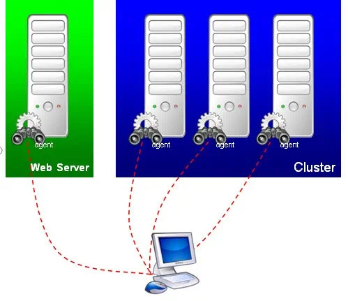 MobaXterm monitors server resource (CPU/RAM/Network/disk/...) usage - Programmer Sought