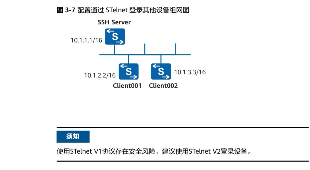 配置stelnet（ssh）登录交换机-CSDN博客