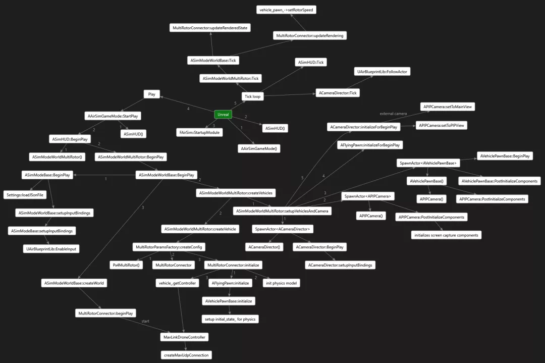 Airsim动态 | 带你了解Airsim结构框架_airsim client 两个-CSDN博客