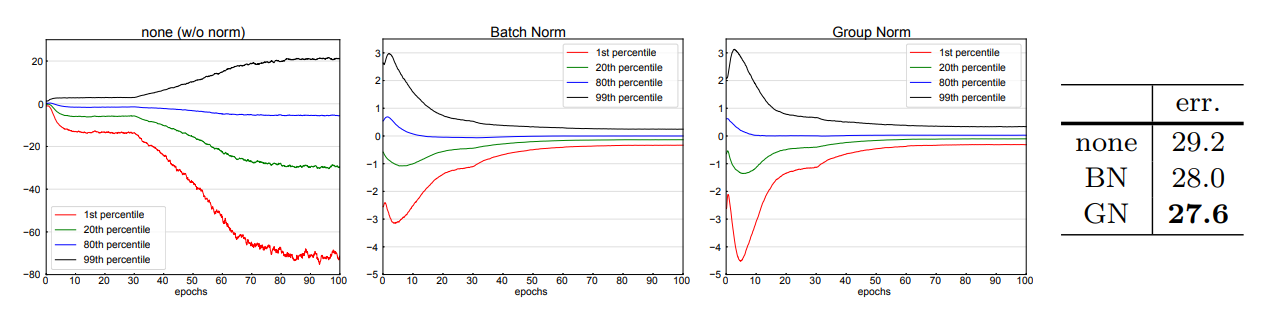 batch-size较小时还能用batch normalization吗？_bn、gn的错误率与batchsize关系变化折线图-CSDN博客