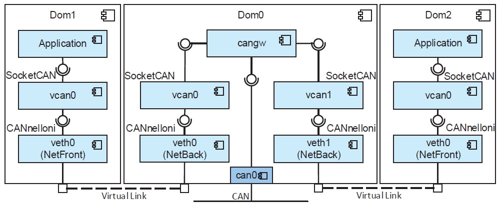 零成本入门车联网安全研究_adas通信的vlan id-CSDN博客