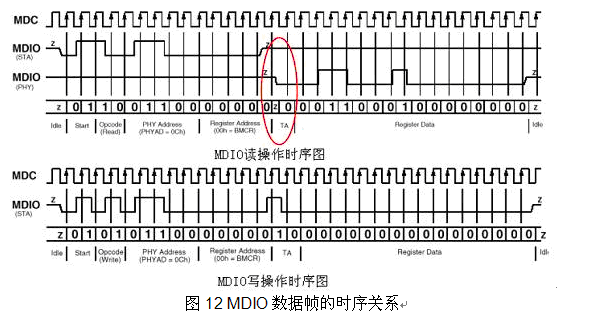 SMI接口，SMI帧结构，MDC/MDIO-CSDN博客