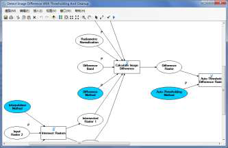 ENVI/IDL与ArcGIS集成开发的三种途径-CSDN博客
