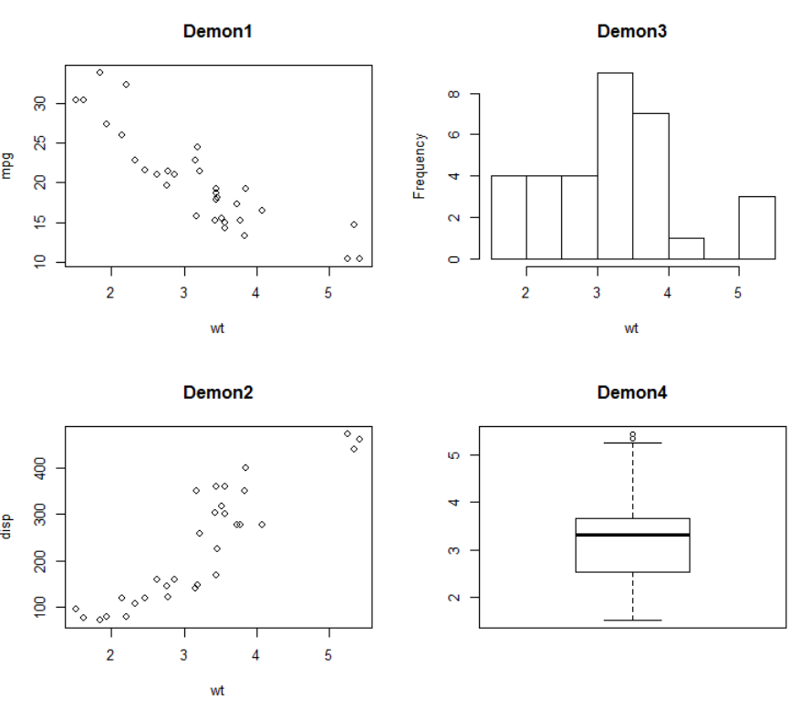 R studio界面介绍及par参数详解-CSDN博客