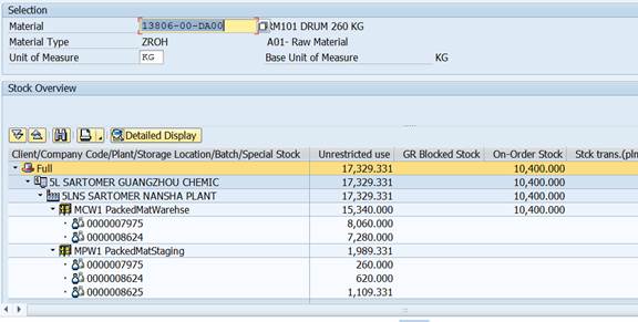 SAP WM & PP Integration 之MF60 Material Staging-CSDN博客