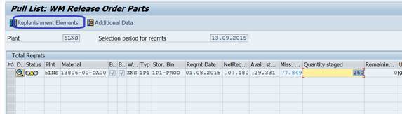 SAP WM & PP Integration 之MF60 Material Staging-CSDN博客