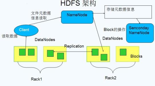 分布式文件系统的对比 HDFS VS Ceph_ceph和hdfs的区别-CSDN博客