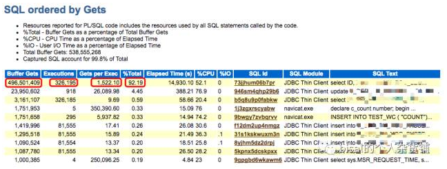 缓解latch: cache buffers chains的案例_latch buffer chains-CSDN博客