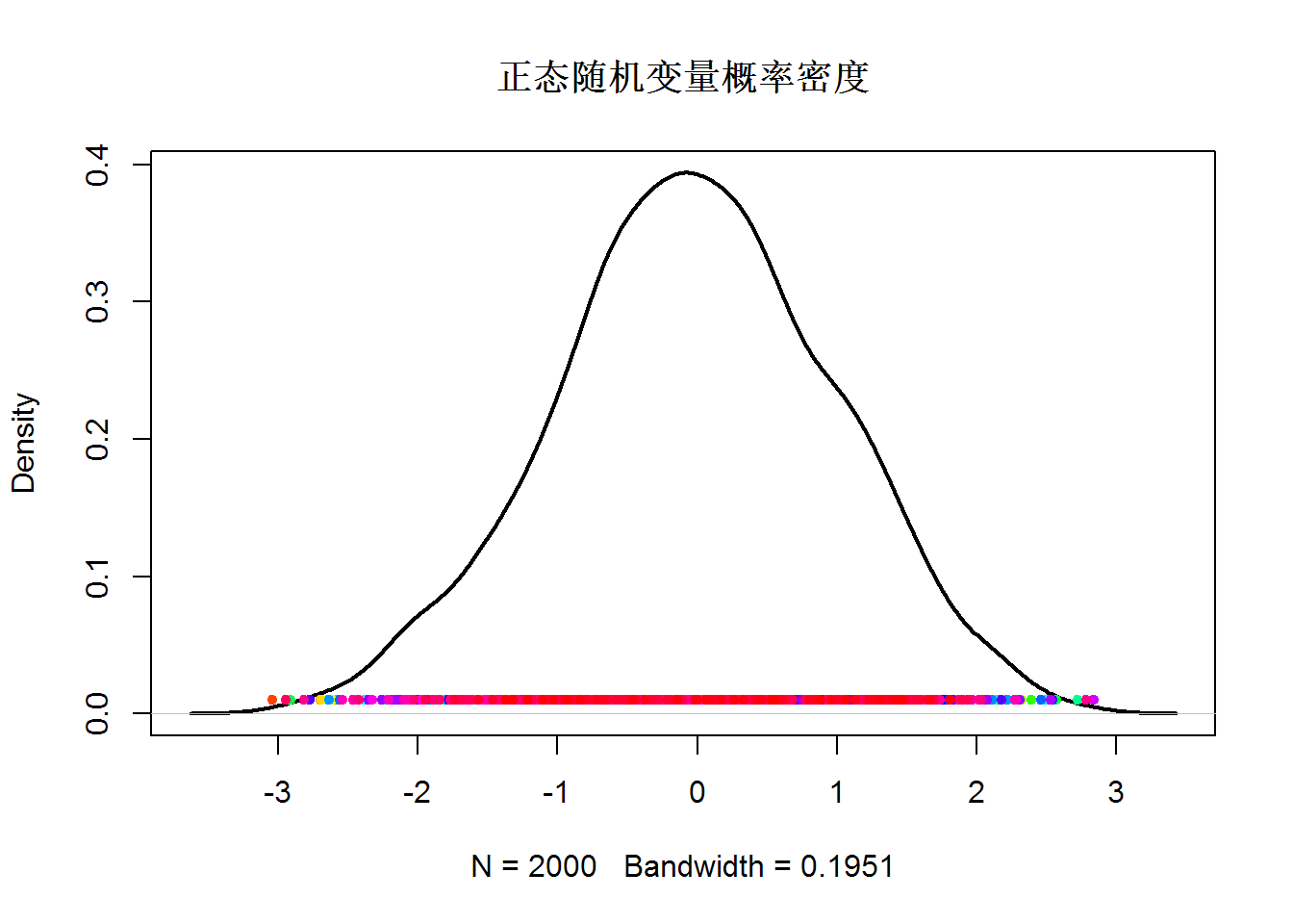 正态QQ图的原理-CSDN博客