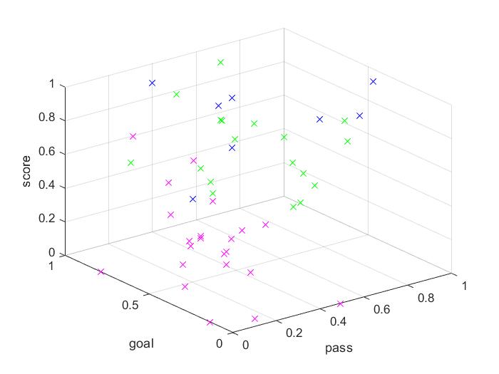 用matalb、python画聚类结果图-CSDN博客