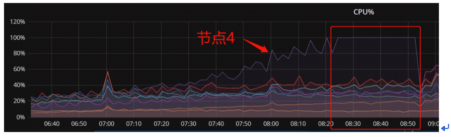 一个latch: ges resource hash list和library cache: mutex X并发的问题分析案例-CSDN博客