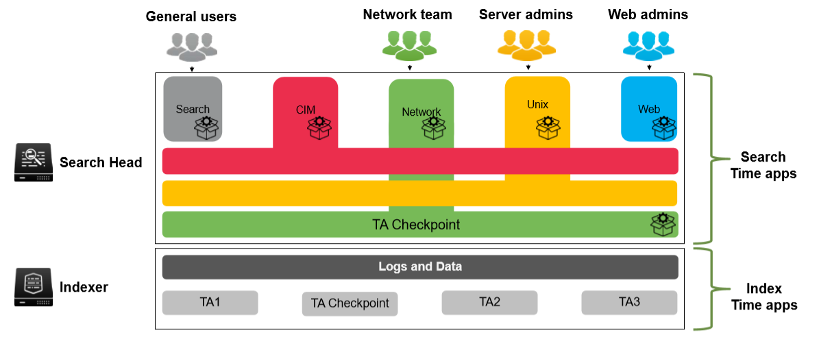 Splunk CIM-CSDN博客