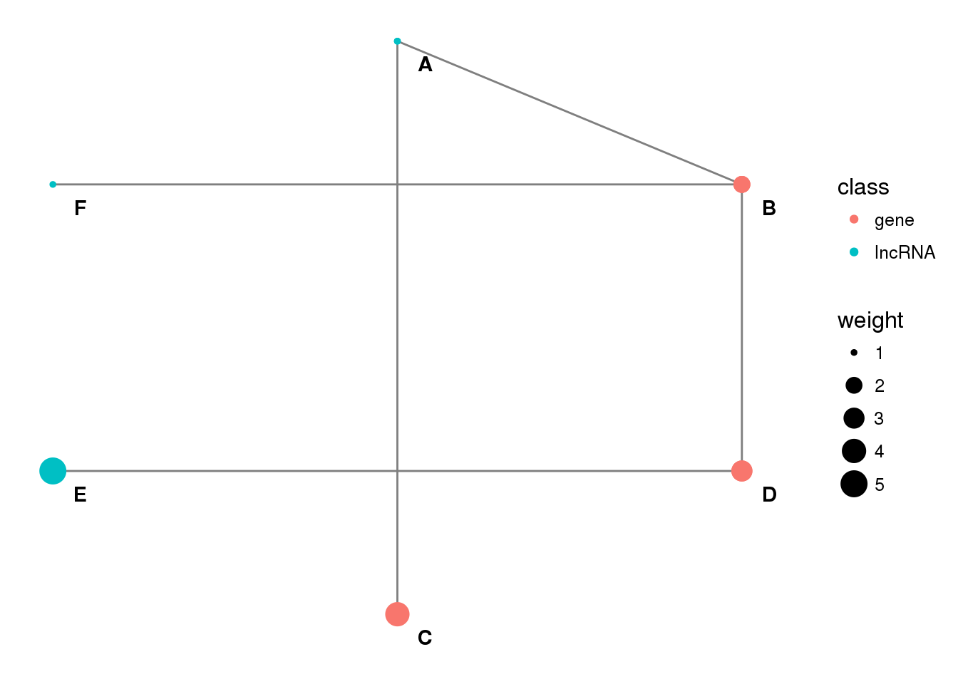 ggnetwork-CSDN博客