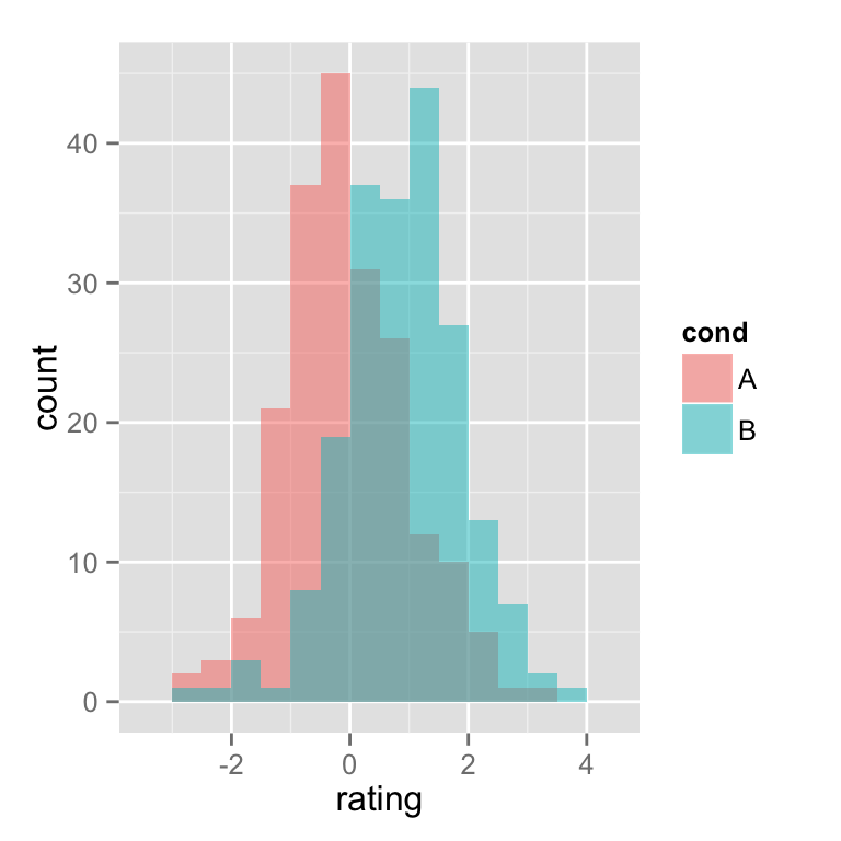 Ggplot2绘制分布图ggplot分布曲线图 Csdn博客