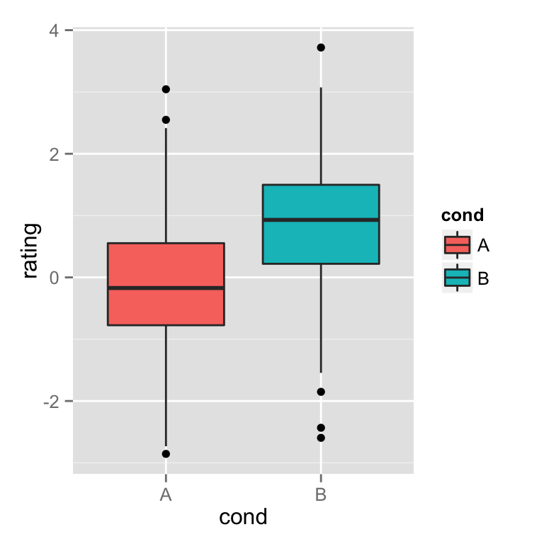 ggplot2–绘制分布图_ggplot分布曲线图-CSDN博客