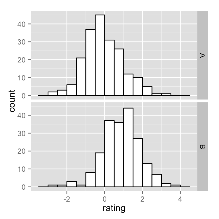 Ggplot2绘制分布图ggplot分布曲线图 Csdn博客