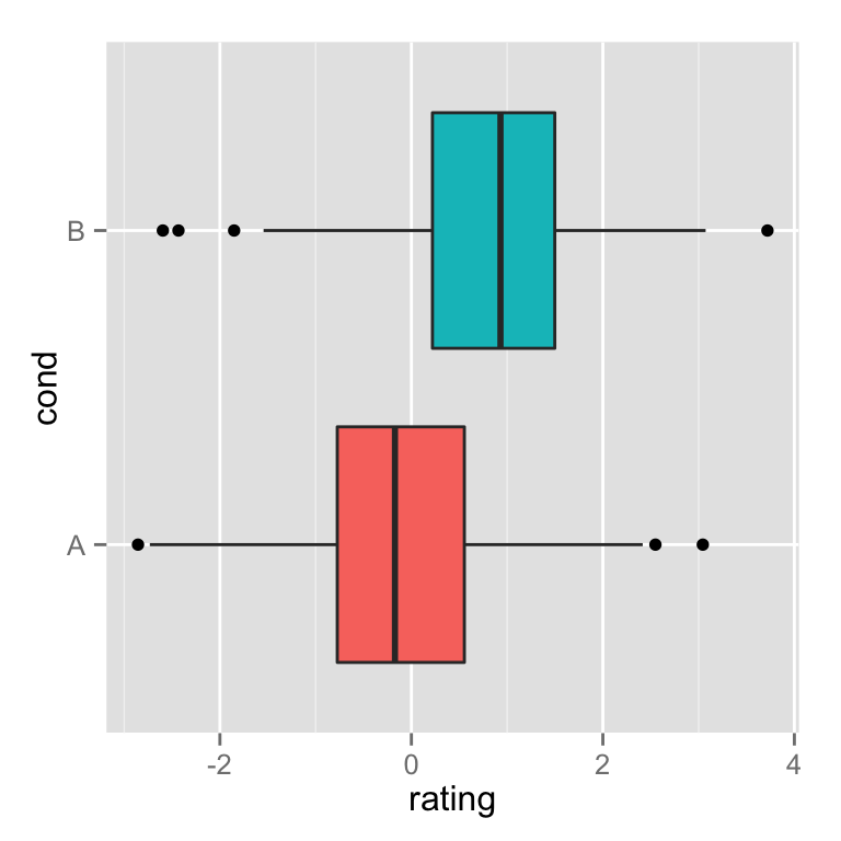 Ggplot2绘制分布图ggplot分布曲线图 Csdn博客