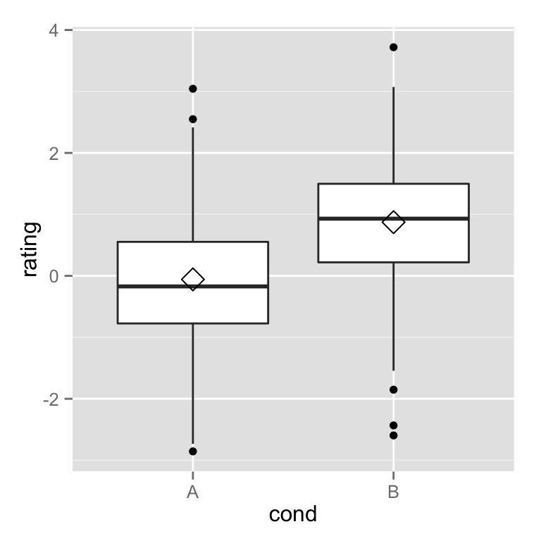 Ggplot2绘制分布图ggplot分布曲线图 Csdn博客