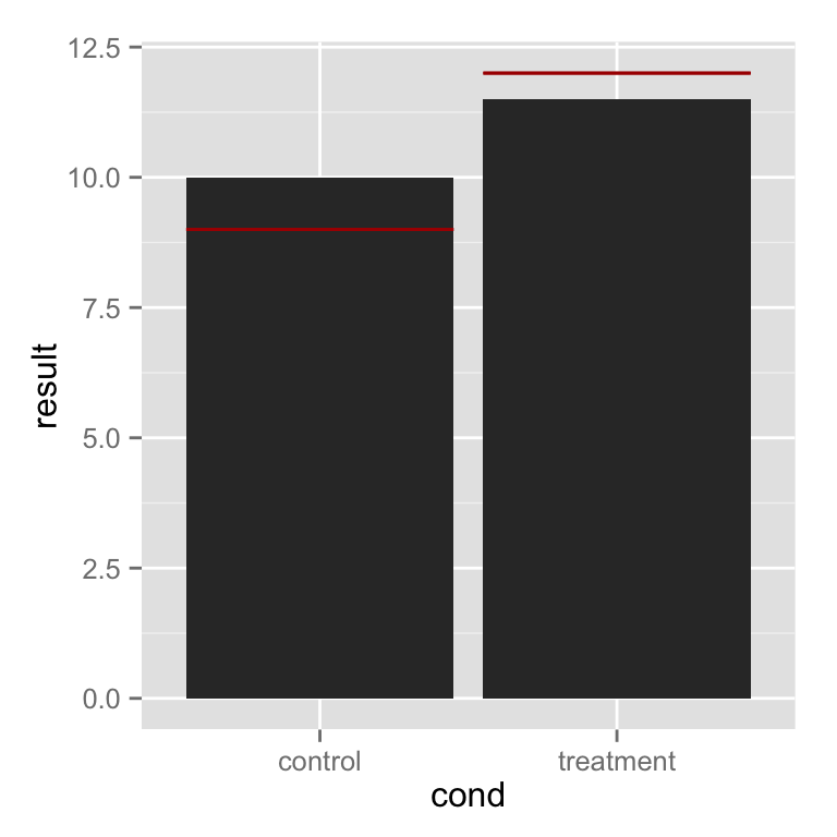 Ggplot2 为图形添加直线ggplot2 Add Line Csdn博客