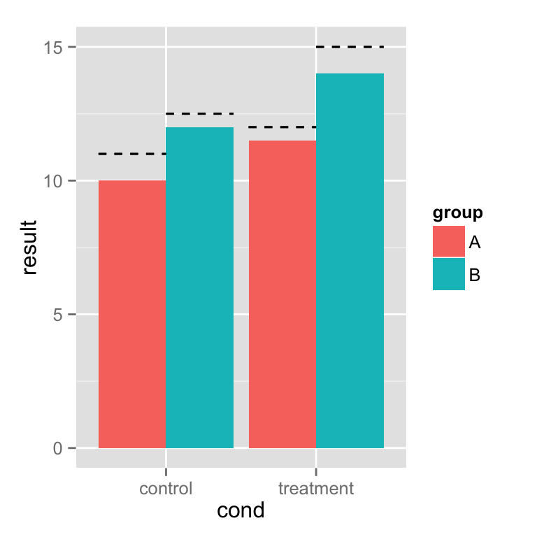Ggplot2 为图形添加直线ggplot2 Add Line Csdn博客