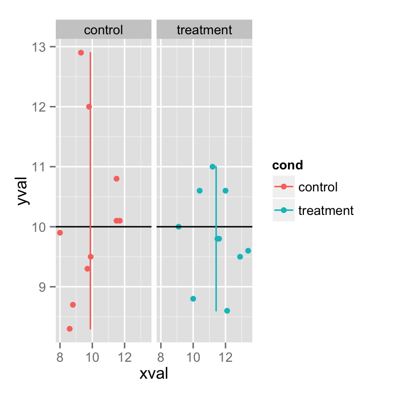 Ggplot2 为图形添加直线ggplot2 Add Line Csdn博客