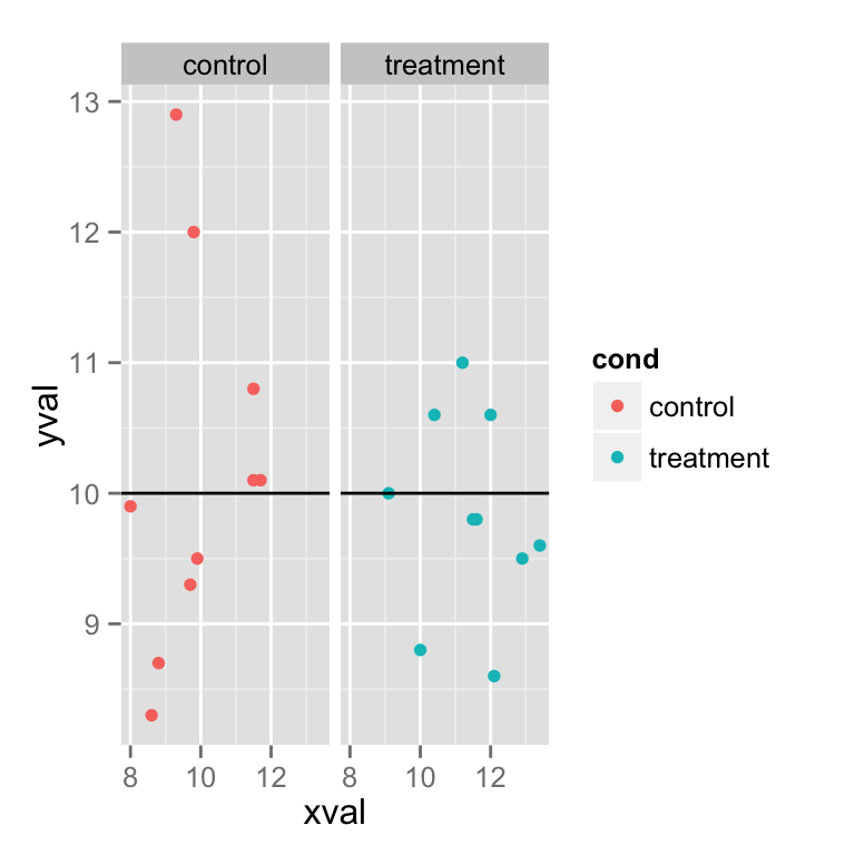 ggplot2-为图形添加直线_ggplot2 add line-CSDN博客
