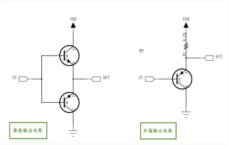 【单片机学习笔记】(15)：C99 Mode、Led灯闪烁、板级支持包（BSP）、上下拉电阻、输出模式_stm32 c99模式-CSDN博客