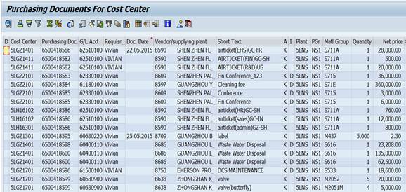 SAP MM ME2K 可以查询各个G&S PO的cost center信息-CSDN博客