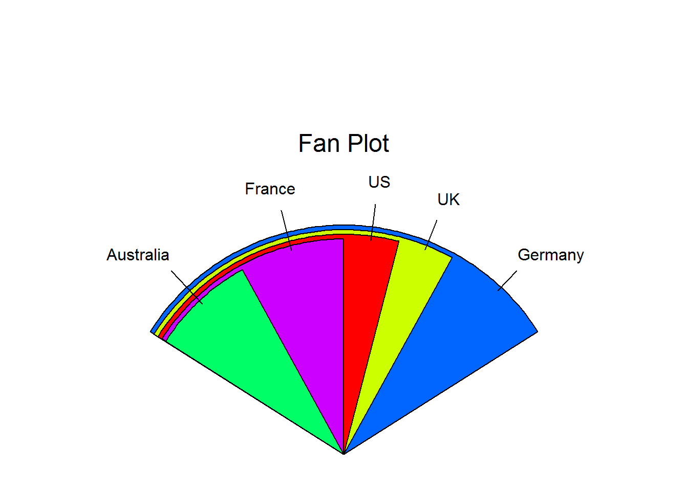 第六章 基本图形_棘状图-CSDN博客