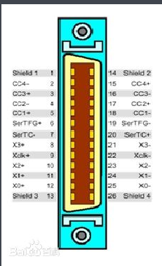 图像采集系统的Camera Link标准接口设计_cameralink引脚定义-CSDN博客