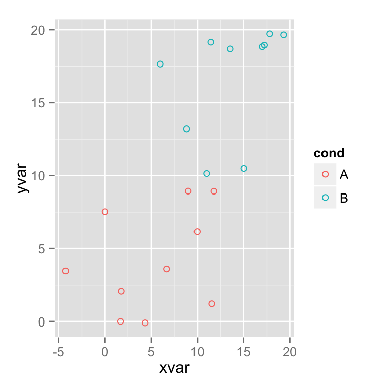 Ggplot2 绘制散点图带回归线和置信区间的散点图可视化绘制 Csdn博客