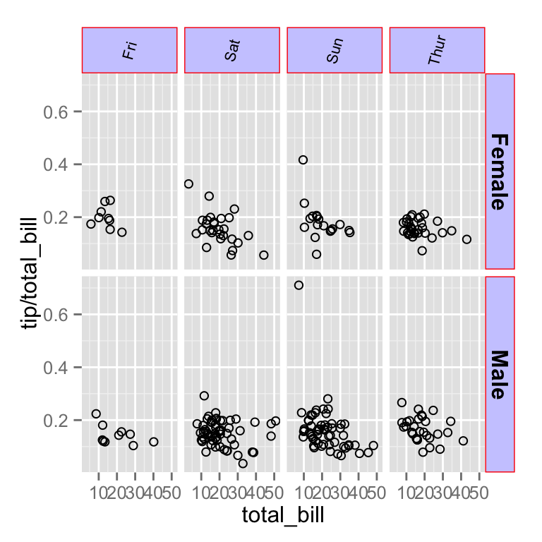 Ggplot2 分面facet 一页多图ggplot2 分页 Csdn博客 4141
